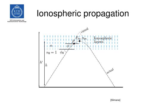 Ppt Lecture 3 Propagation Modelling Powerpoint Presentation Free Download Id 6184186