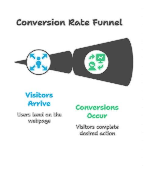 How To Calculate Conversion Rate A Detailed Guide With Examples