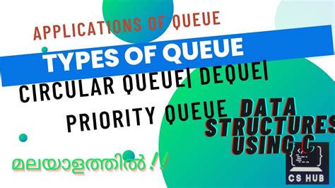 TYPES OF QUEUE Circular Queue Deque Priority Queue Applications Of