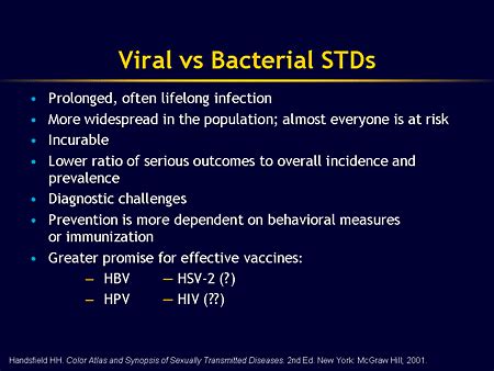 STDs Enlarge Slide