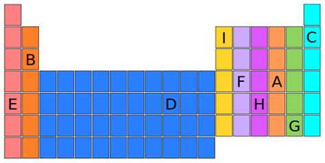 Science Quiz Atoms Diagram Quizlet
