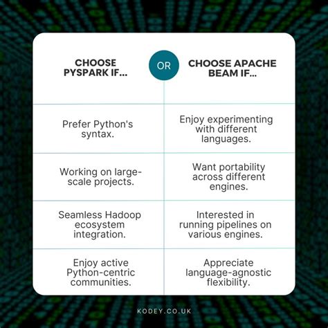 Kodey On Linkedin Dataanalytics Dataengineer Artificialintelligence