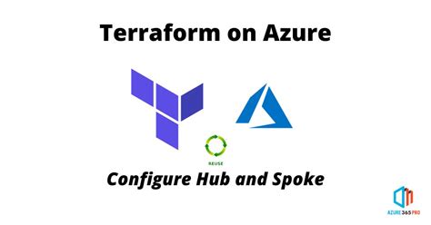 Azure365pro Cloud Azure Microsoftcloud Devops Keyvault Secrets