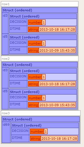 Extract Json Data From Struct In Struct Stack Overflow