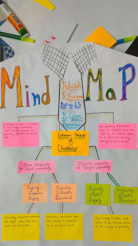 Palash Dhunna On Linkedin Elasticity