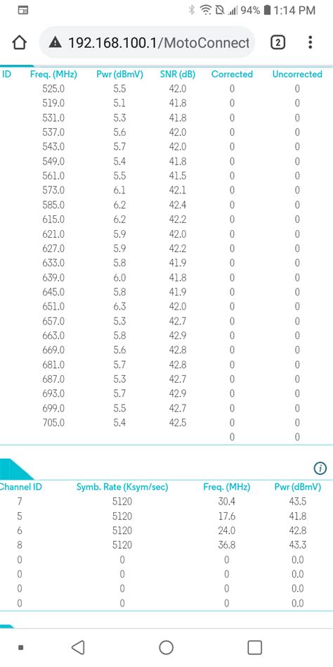 Bypassing The Spectrum Business Router While Still Maintaining My Static IP Ideas Spectrum