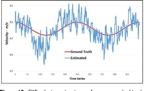 Figure 10 From Kalman Filter Based Sensor Fusion Applied To Road Objects Detection And Tracking