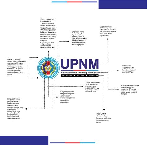 Logo Upnm