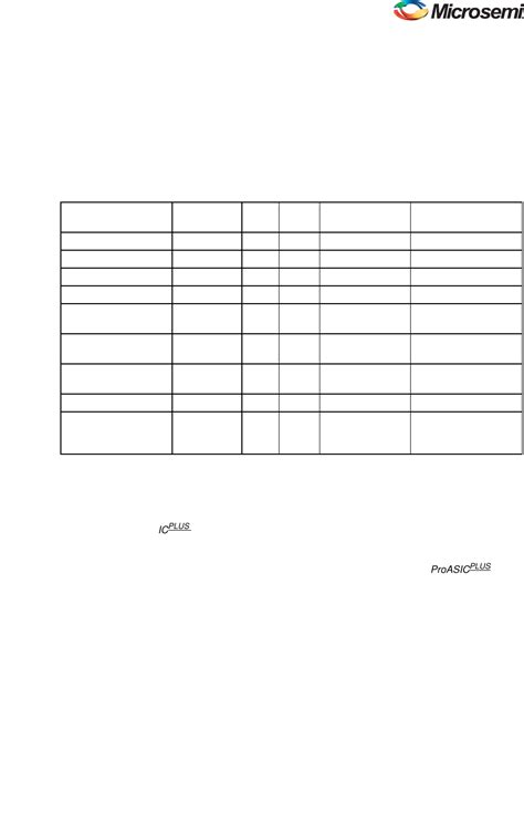 Flashpro4 Datasheet By Microsemi Soc Digi Key Electronics