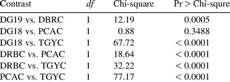 Contrast Analysis Of Performance Of Yeast Enumeration Media Download