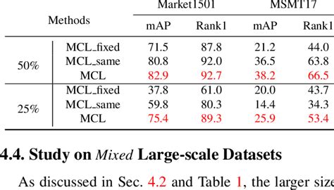 Study On The Different Strategies Of Data Split Download Scientific Study On The Different Strategies Of Data Split Download Scientific