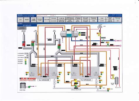 Mengenal Distributed Control System DCS