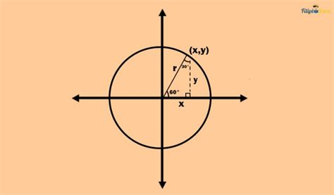 Unit Circle Examples FilipiKnow