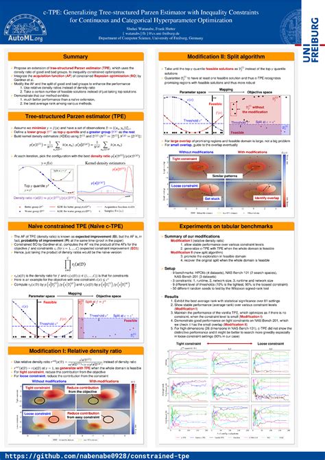 Neurips C Tpe Generalizing Tree Structured Parzen Estimator With Inequality Constraints For