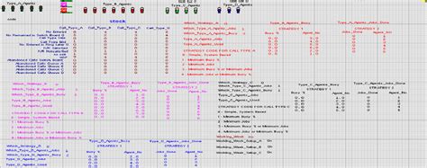 Display Of Dynamic Variables For Strategy 3 At This Early Stage A