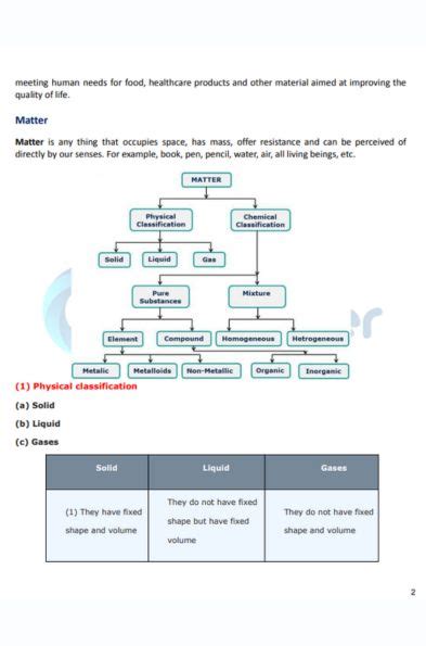 CBSE Class 11 Chemistry Some Basic Concepts Of Chemistry Notes
