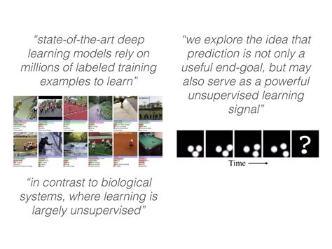 Article Overview Unsupervised Learning Of Visual Structure Using