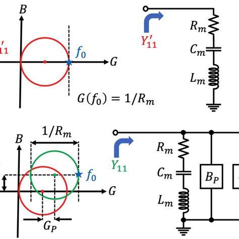Extraction Flow For The Resonator Based On De Embedded Measurement Data Download Scientific