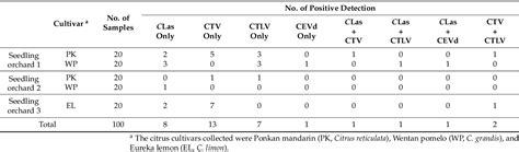 Table 4 From Development Of Multiplex Rt Pcr Assay For The Simultaneous Detection Of Four