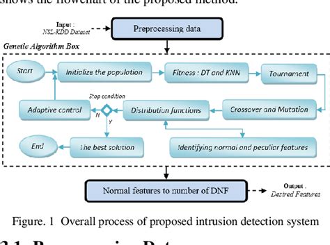 Figure 1 From Multi Level Image Steganography Using Compression
