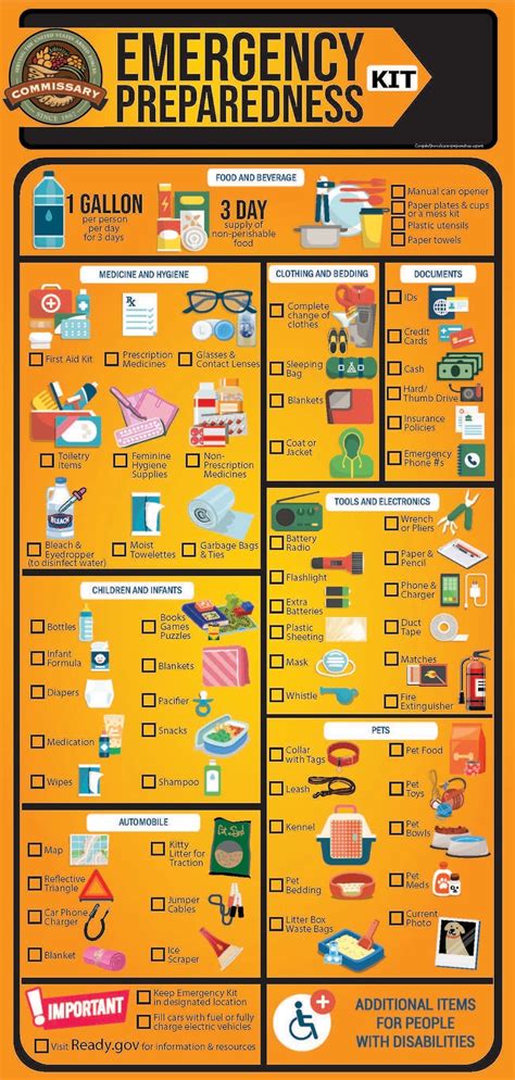 Earthquake Supplies Checklist