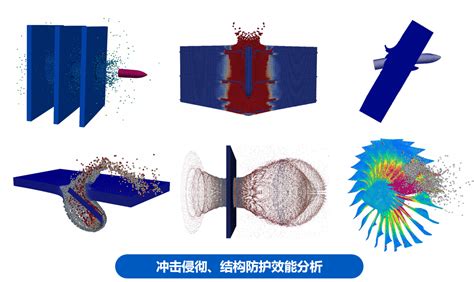 多场多尺度仿真计算方法与软件 研究方向 北京理工大学先进结构技术研究院