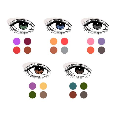 How To Apply Eyeshadow Chart At Angela Link Blog