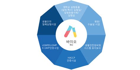 나라컨트롤 홈페이지