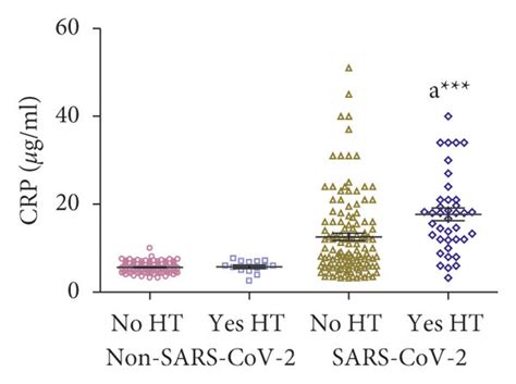 a c effect of hypertension ht on concentrations of salivary il 6