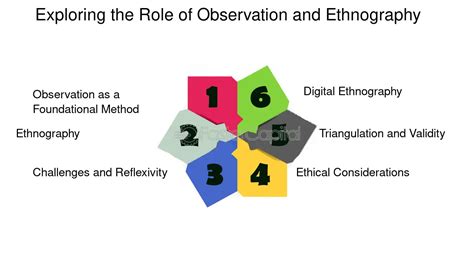 Qualitative Observations 18 Qualitative Research Examples 2025