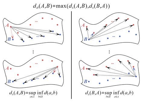 Entropy Free Full Text Ih Tcgan Time Series Conditional Generative