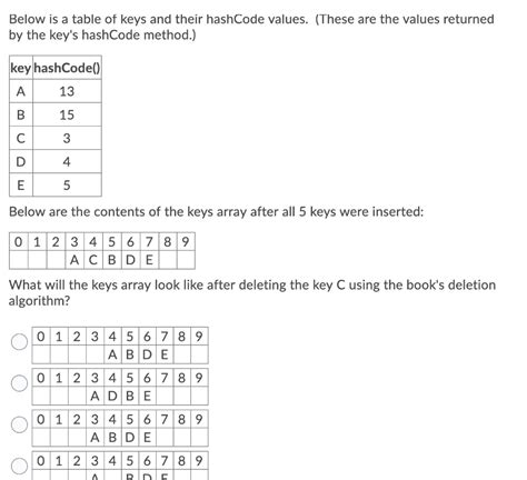 Solved Below Is A Table Of Keys And Their HashCode Values Chegg