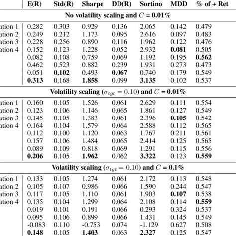 Experiment Results For Different Algorithms Download Scientific Diagram