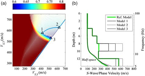 A Objective Function Contours Equation 8 Are Calculated For The