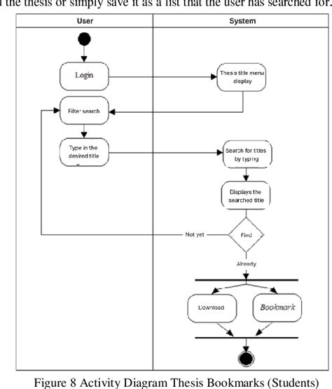 Figure 3 From Development Of Thesis Repository Application In The Faculty Of Science And