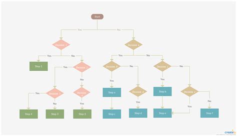 Flow Diagram Multiple Options Decision Tree Chart Flow Flowc
