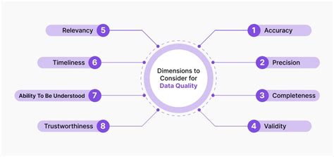 6 Steps Data Quality Checklist To Ensure Best Data Analysis