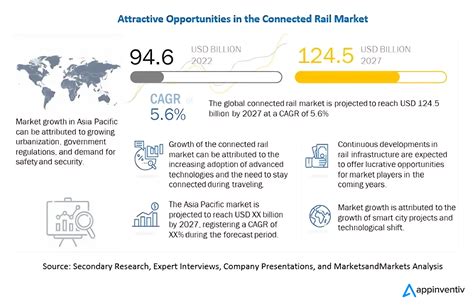 IoT In Railways Defining The Future Of Travel