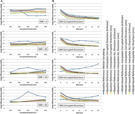The Average Graph Diffusion Distance Gdd Lower Is Better For The Download Scientific