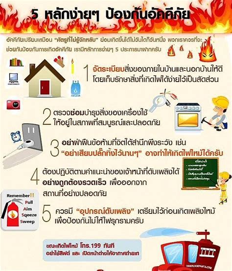 โจรปล้น 10 ครั้ง ไม่เท่ากับไฟไหม้ครั้งเดียว 🔥🔥🔥🔥 รู้จักวิธีป้องกันอัคคีภัยด้วยตัวคุณเอง 🚒🚒