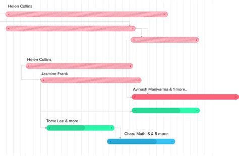 Zoho Projects Charts Acute Data Systems