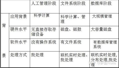 数据库关于数据库基础的词汇概念 知乎 数据库关于数据库基础的词汇概念 知乎