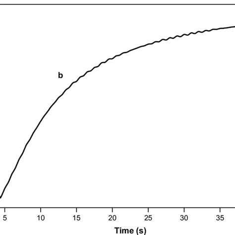 Photopolymerization Shrinkage Kinetics Of Sol2 During 40 S Measured Download Scientific Diagram