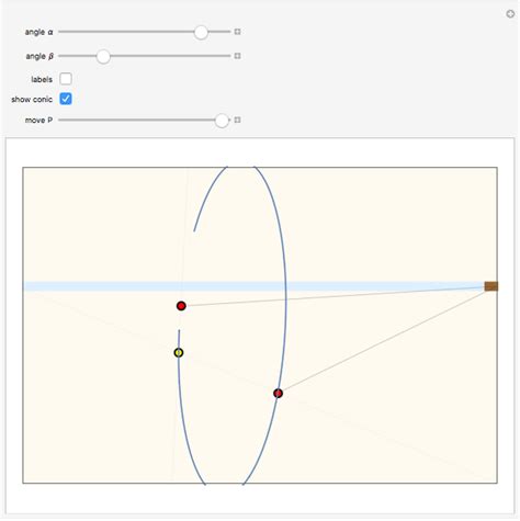 generating conics by newton s method wolfram demonstrations project