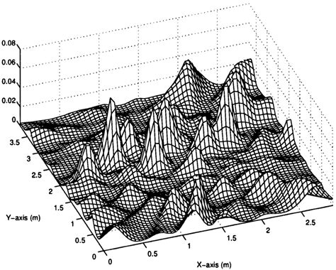 Beamformer Output Power Function Used As Pseudo Likelihood In Algorithm
