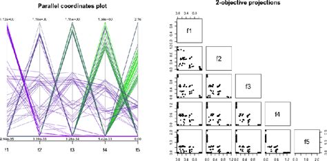 The Moeadr Package A Component Based Framework For Multiobjective Evolutionary Algorithms