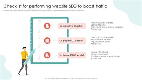 Checklist For Performing Website Seo To Boost Traffic Conversion Rate