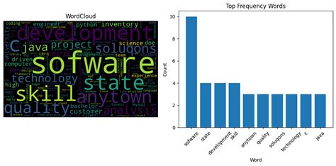 about resume analyser — resumeanalyser documentation