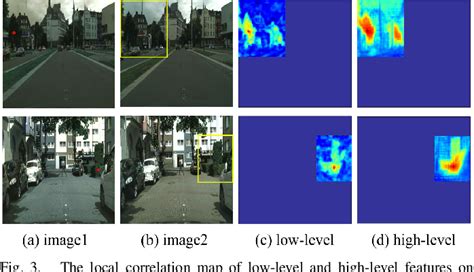 Figure 3 From Dual Correlation Network For Efficient Video Semantic Segmentation Semantic Scholar
