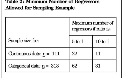 Figure 1 Determining Appropriate Sample Size